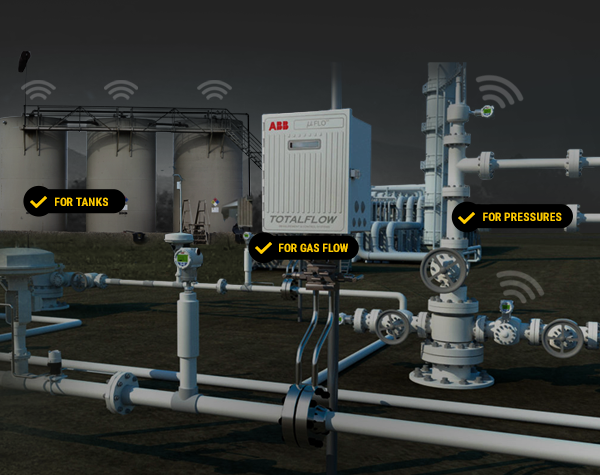 iWell Remote - Oil field remote tank monitor